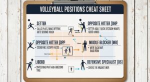 Beginner’s Guide to Volleyball Positions: Roles and Strategies ...